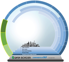 Data Border Ltd