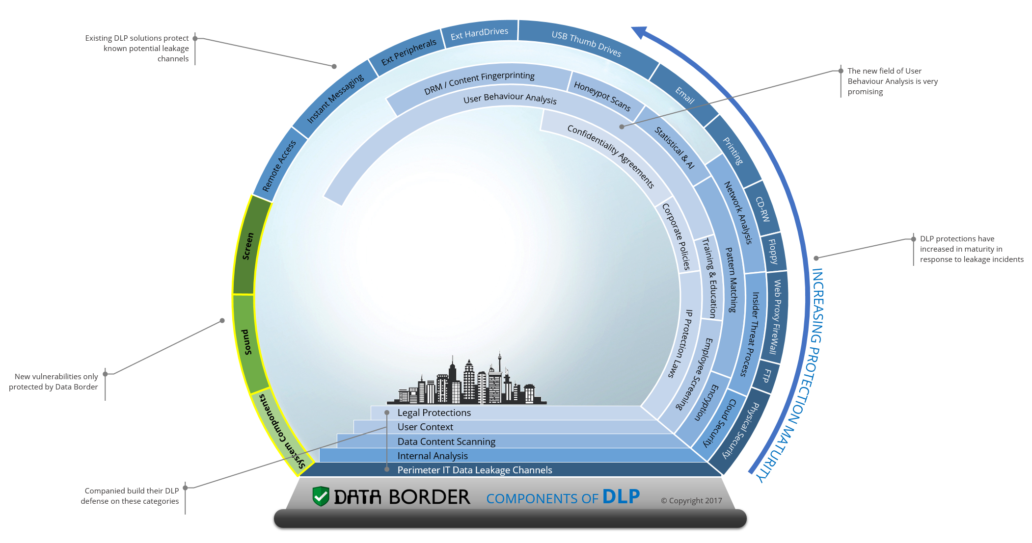 Data Border Ltd